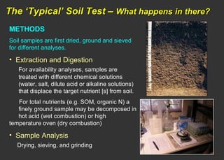 Soil fertility testing | PPT