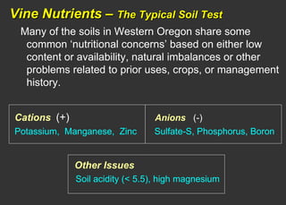 Soil fertility testing | PPT