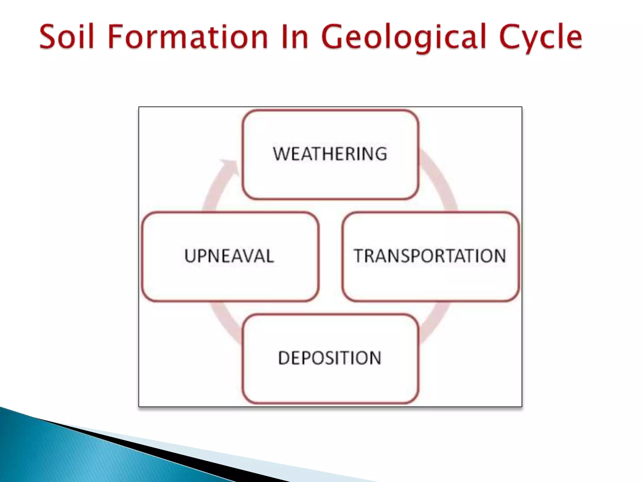 Soil Formation ppt.pptx