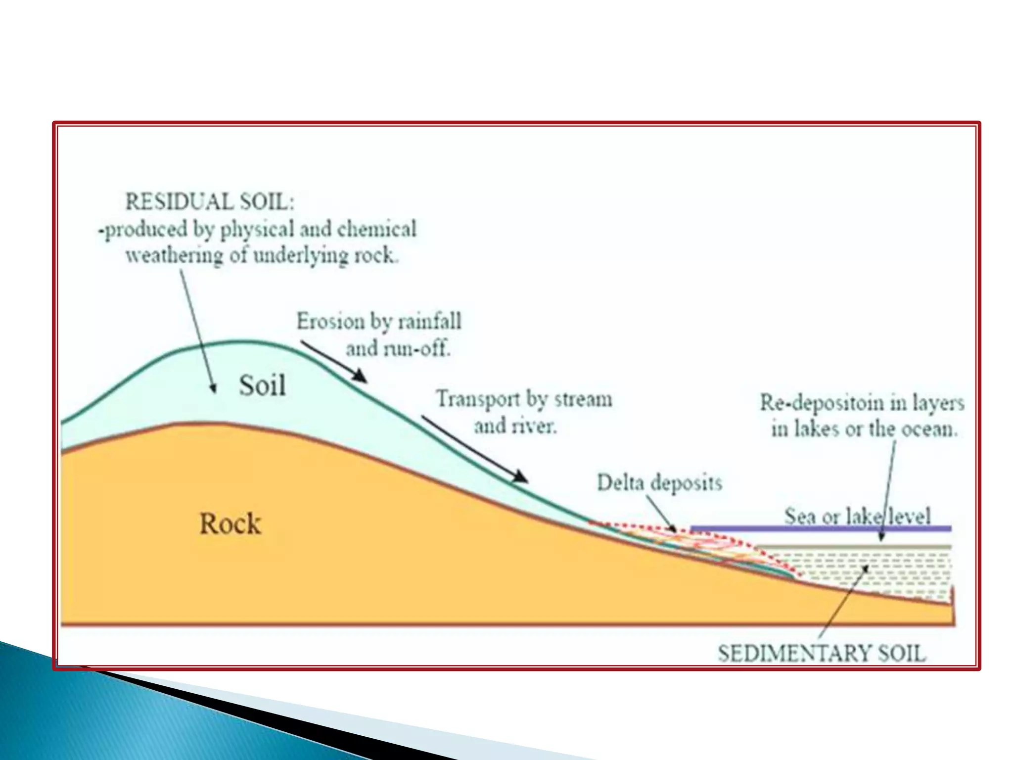 Soil Formation ppt.pptx