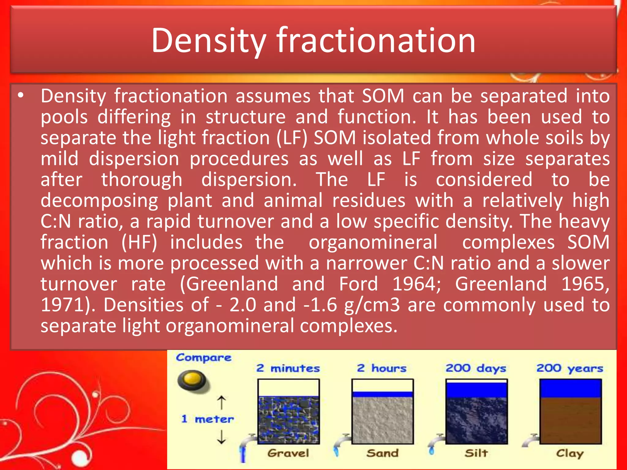 Soil fractionation study | PPTX