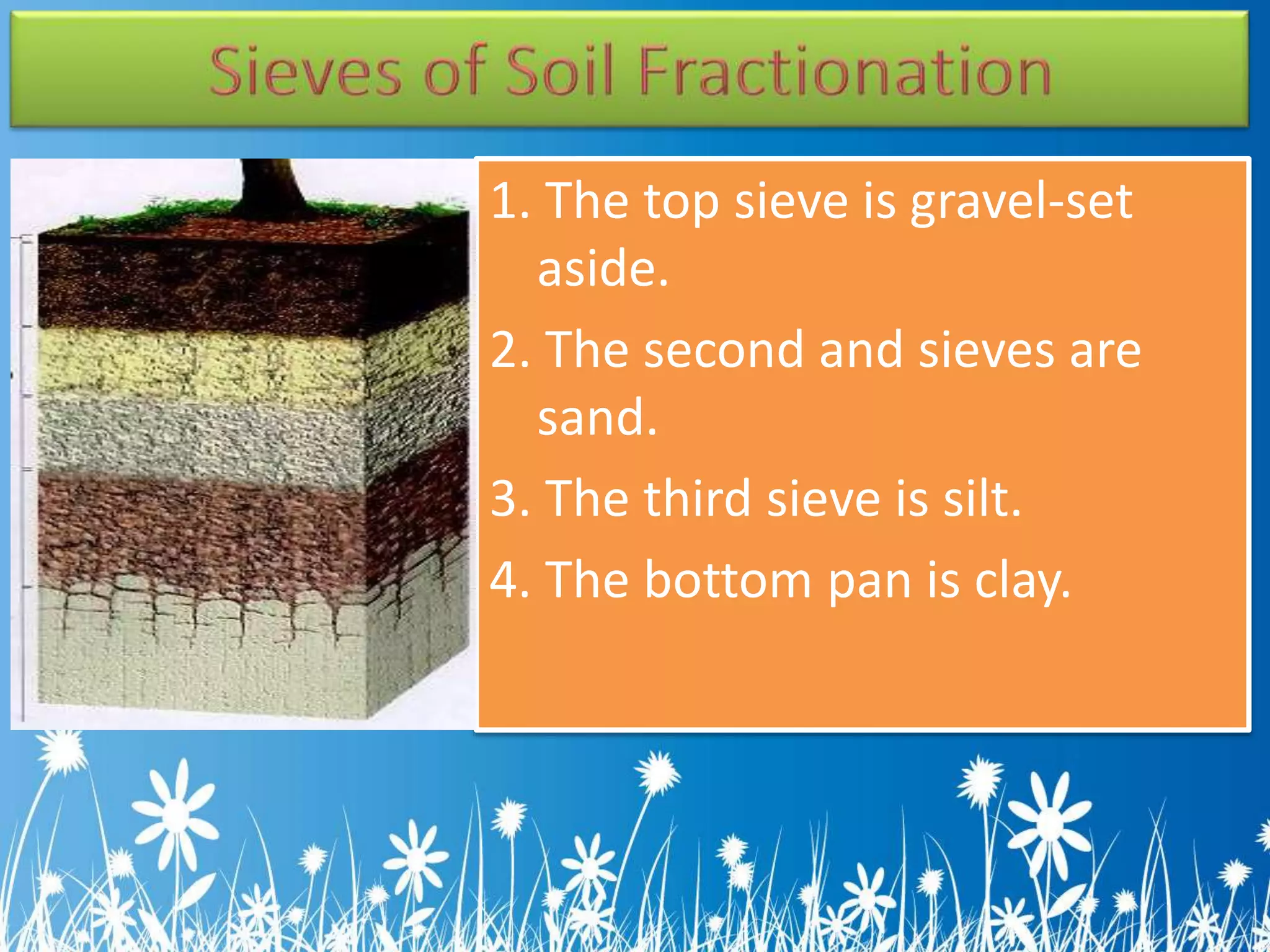 Soil fractionation study | PPTX