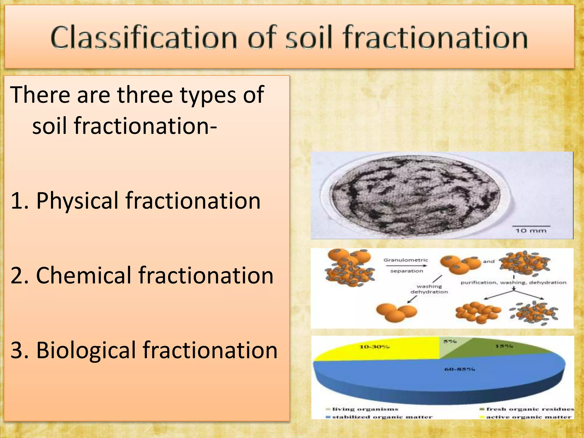 Soil fractionation study | PPTX