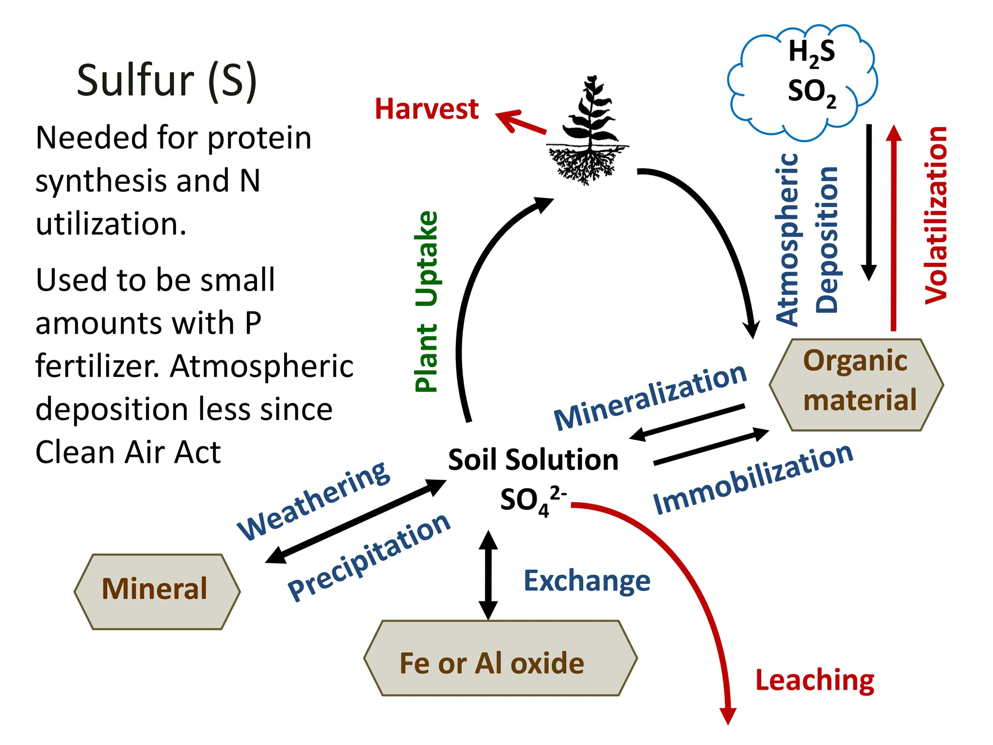 Soil fundamentals DEPARTMENT Sep 2014.pptx.pdf