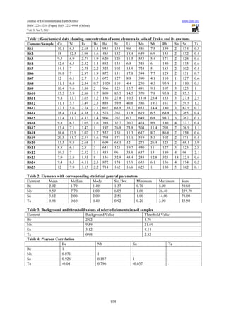 Soil geochemical survey of eruku and environs | PDF | Geography | Science