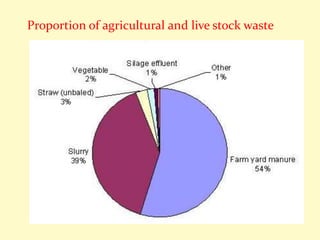 Soil hazards tam 2014-11 | PPTX | Environment | Science