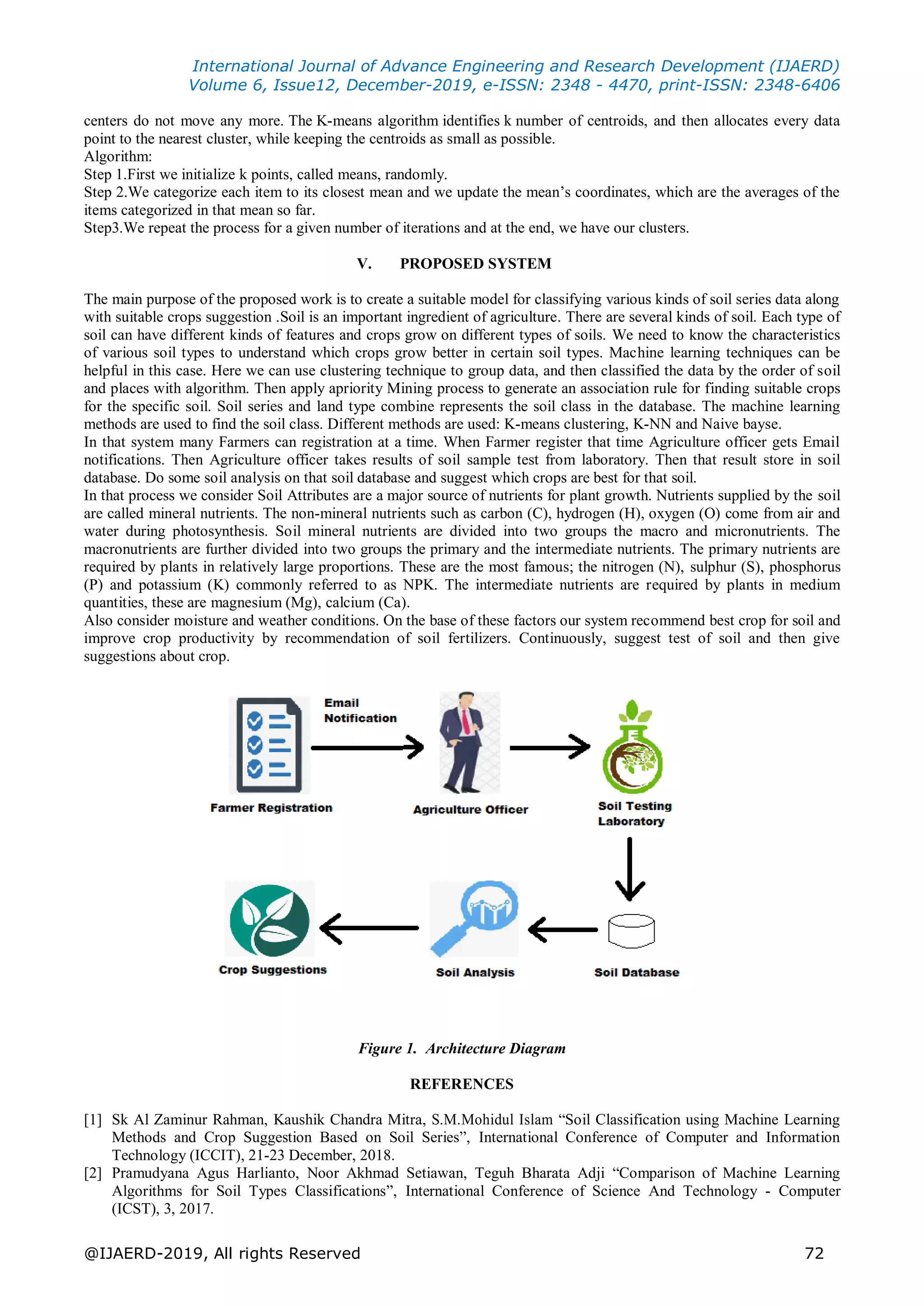 Soil health analysis for crop suggestions using machine learning | PDF | Agriculture | Industries
