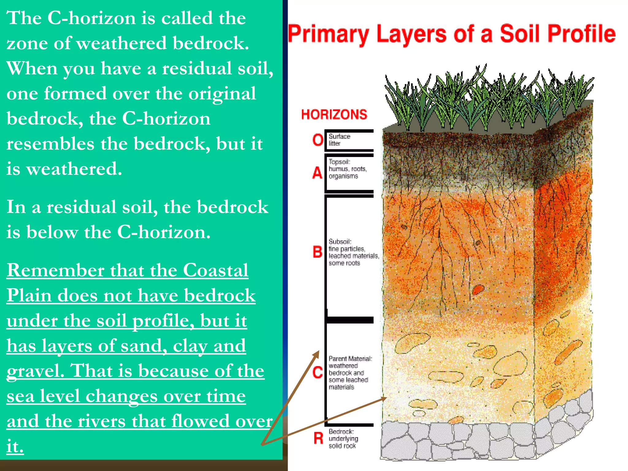 Soil health an overview | PPT