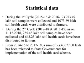 Soil health card (shc) | PPTX