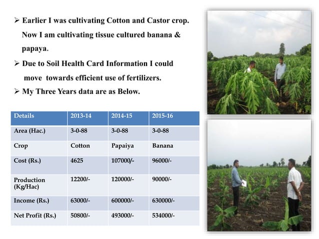 Soil health card (shc) | PPTX | Agriculture | Industries