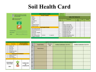 Soil health card (shc) | PPTX