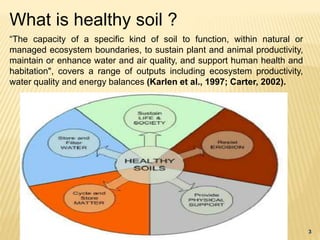 Soil health deterioration: cause and remedies | PPT
