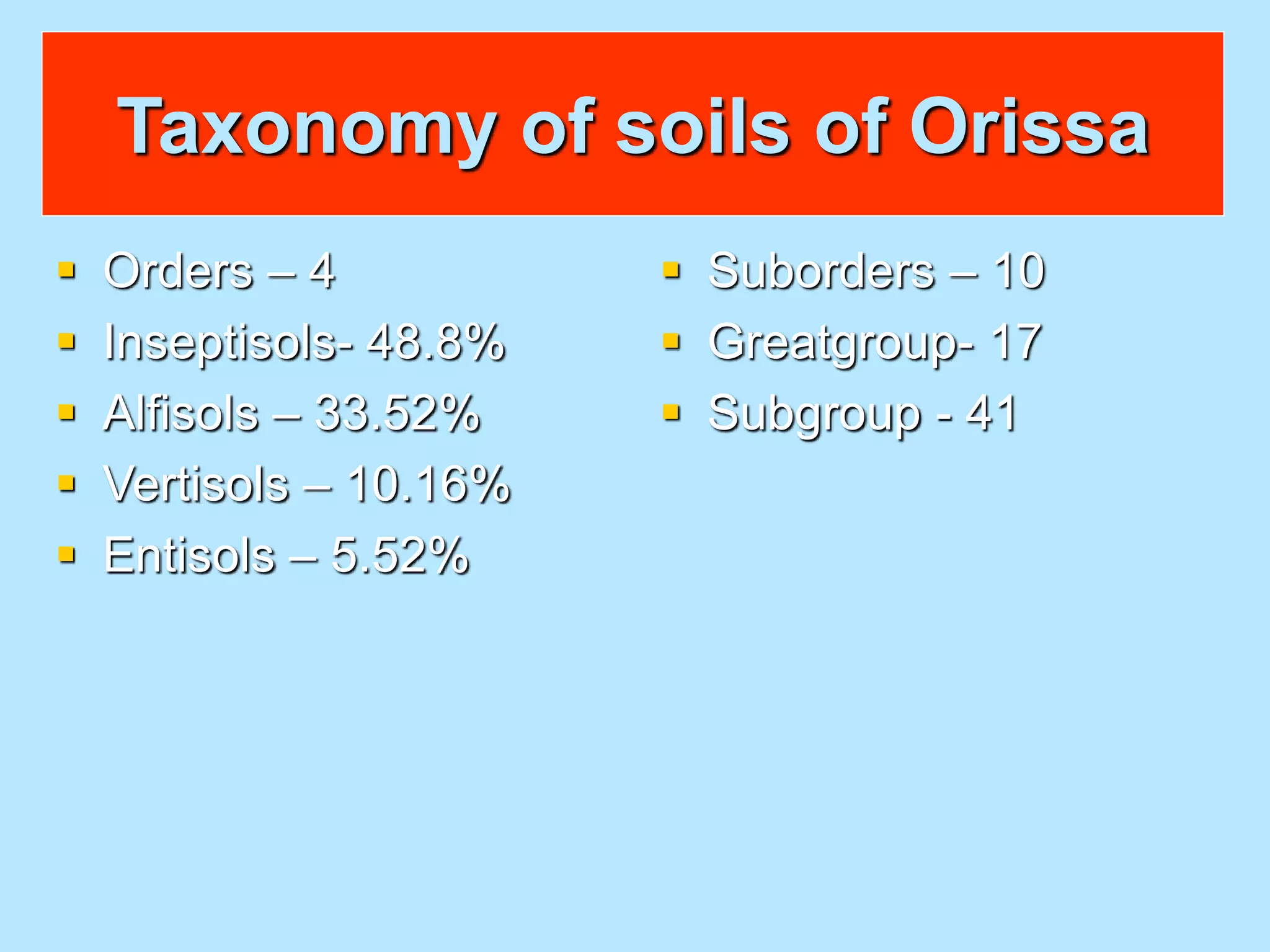 SOIL HEALTH MANAGEMENT IN RICE BASED CROPPING SYSTEM IN DIFFERENT LAND ...