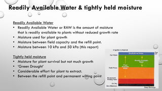 Glossary of soil hydrology | PDF