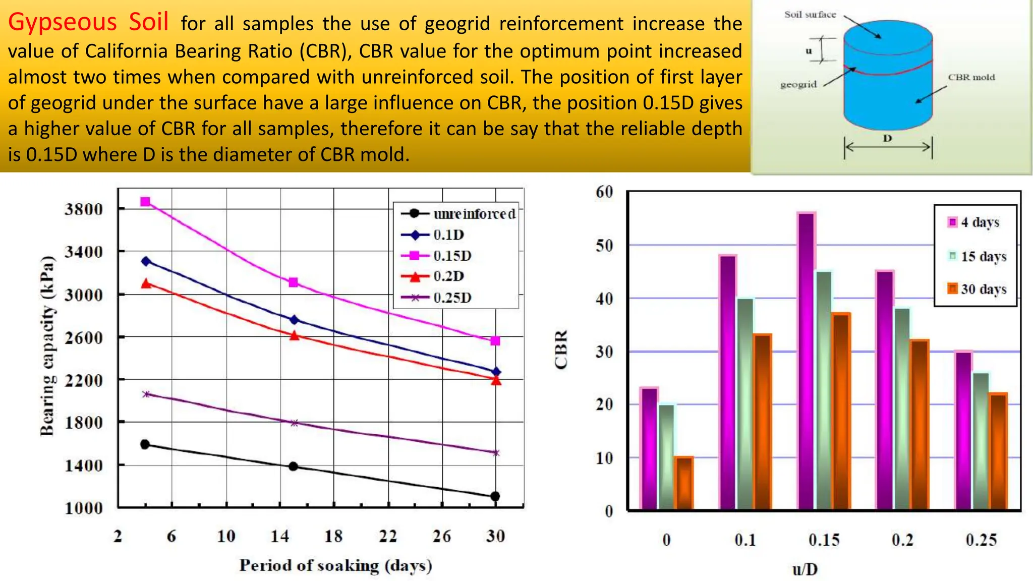 Soil improvement Methods.pptx