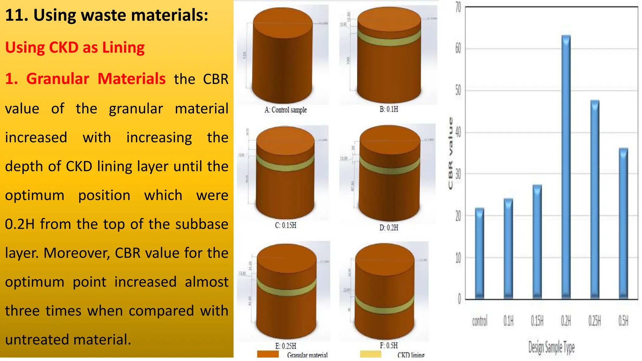 Soil improvement Methods.pptx