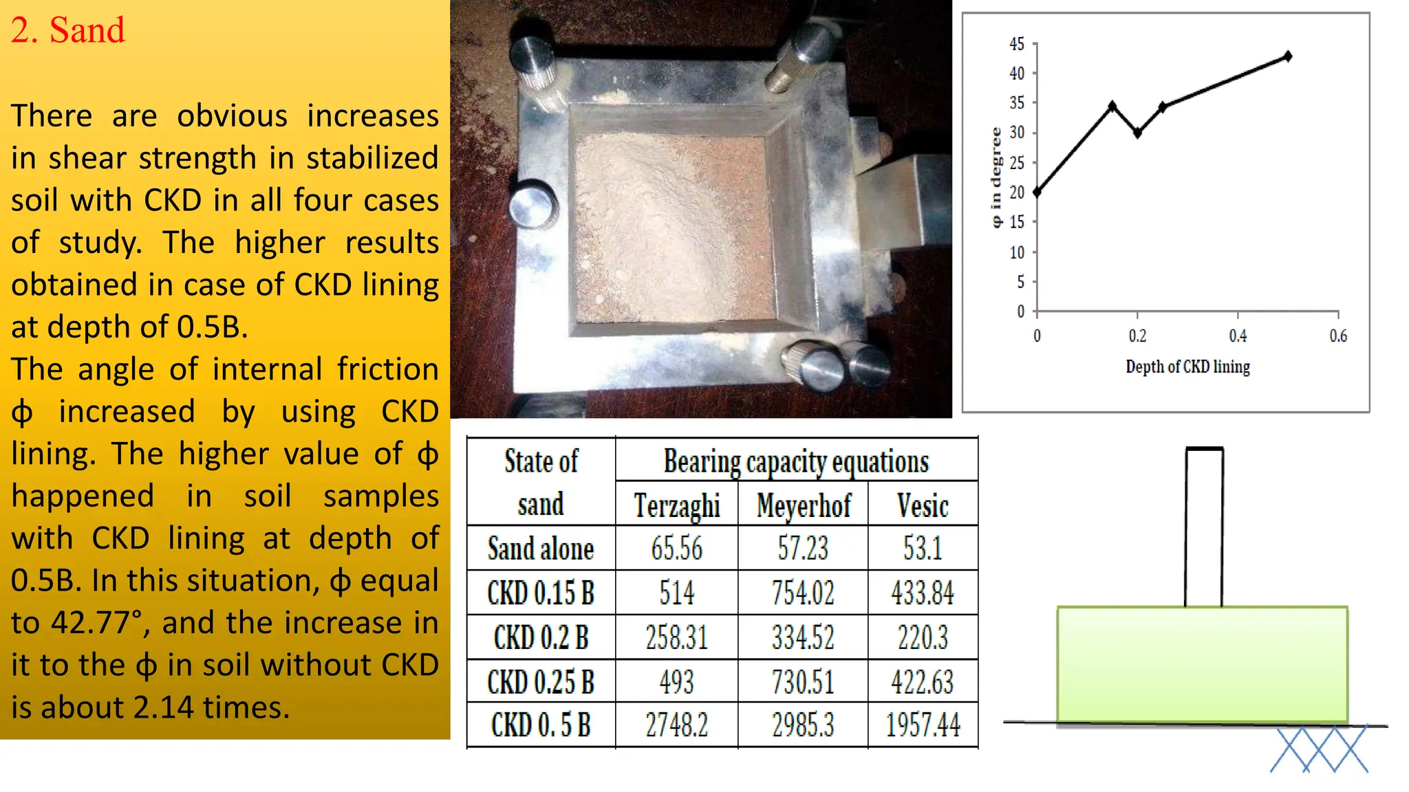 Soil improvement Methods.pptx