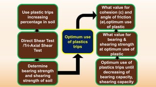 Soil improvement technique by plastic waste | PPTX
