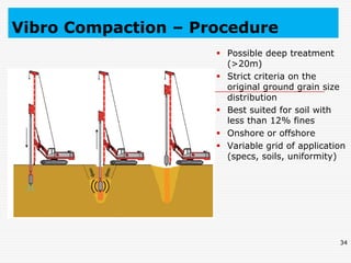 Soil improvement techniques | PDF
