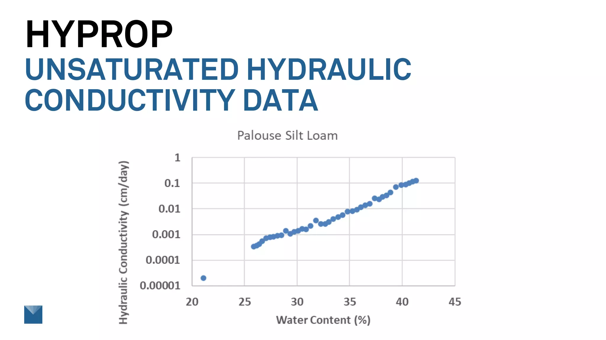 Soil Infiltration 101: What It Is. Why You Need It. How To Measure It ...