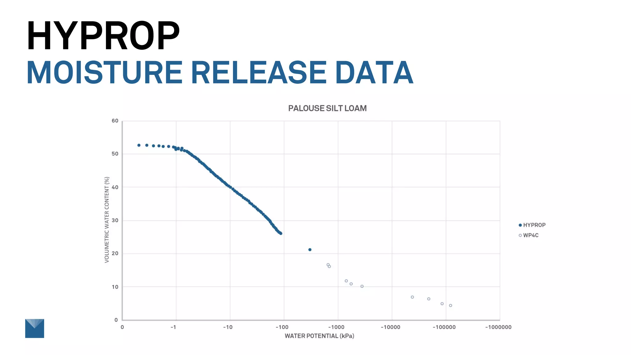 Soil Infiltration 101: What It Is. Why You Need It. How To Measure It ...