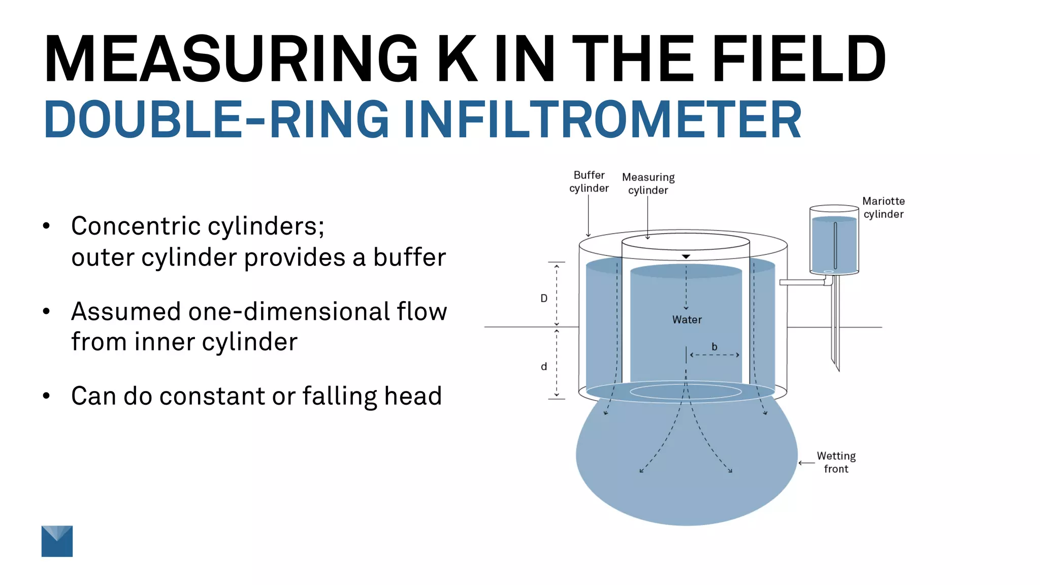 Soil Infiltration 101: What It Is. Why You Need It. How To Measure It ...