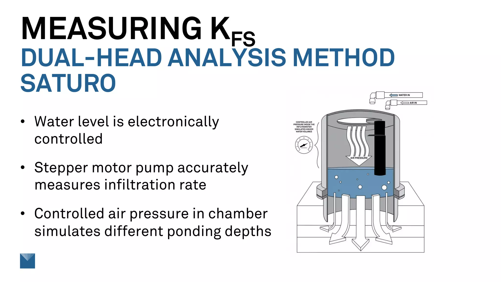 Soil Infiltration 101: What It Is. Why You Need It. How To Measure It ...