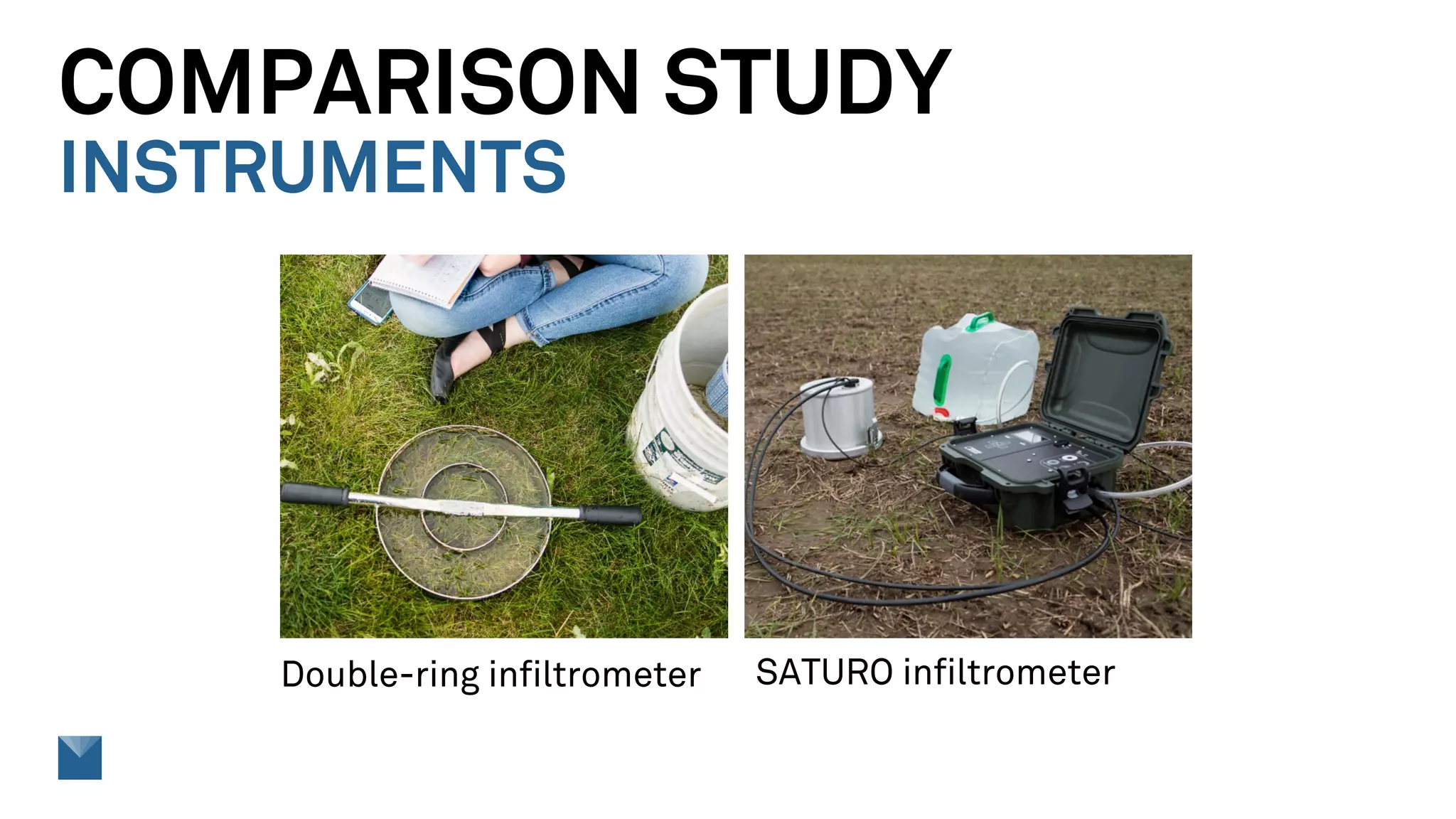 Soil Infiltration 101: What It Is. Why You Need It. How To Measure It ...