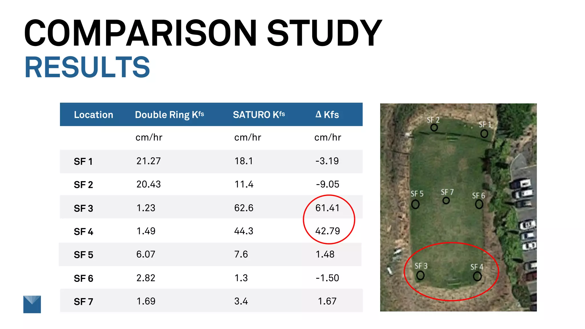 Soil Infiltration 101: What It Is. Why You Need It. How To Measure It ...