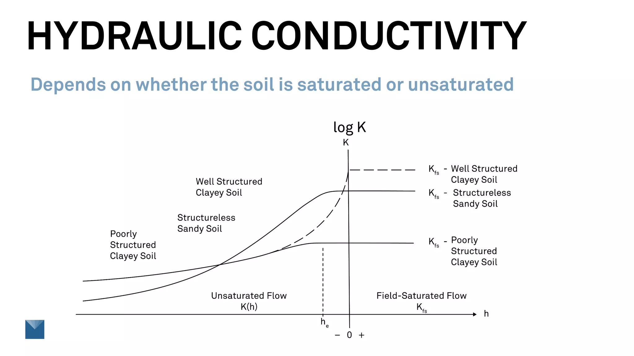 Soil Infiltration 101: What It Is. Why You Need It. How To Measure It ...