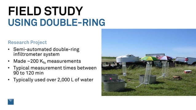 Soil Infiltration 101: What It Is. Why You Need It. How To Measure It ...