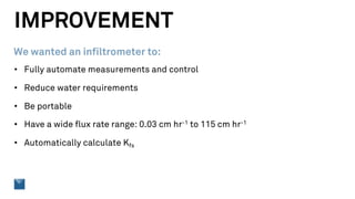 Soil Infiltration 101: What It Is. Why You Need It. How To Measure It ...