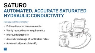 Soil Infiltration 101: What It Is. Why You Need It. How To Measure It ...