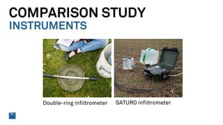 Soil Infiltration 101: What It Is. Why You Need It. How To Measure It ...