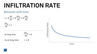 Soil Infiltration 101: What It Is. Why You Need It. How To Measure It ...
