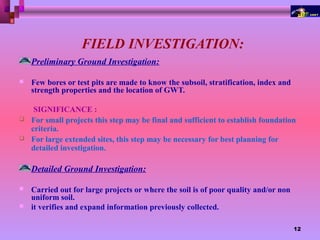 Soil investigation by AURANGZEB | PPT