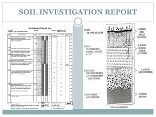 Soil investigation | PPTX