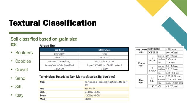 Visual and Lab Based Soil Classification.pptx