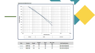 Visual and Lab Based Soil Classification.pptx