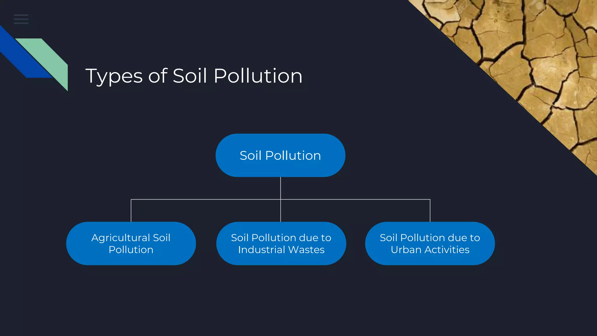 Soil or Land Pollution | PPTX