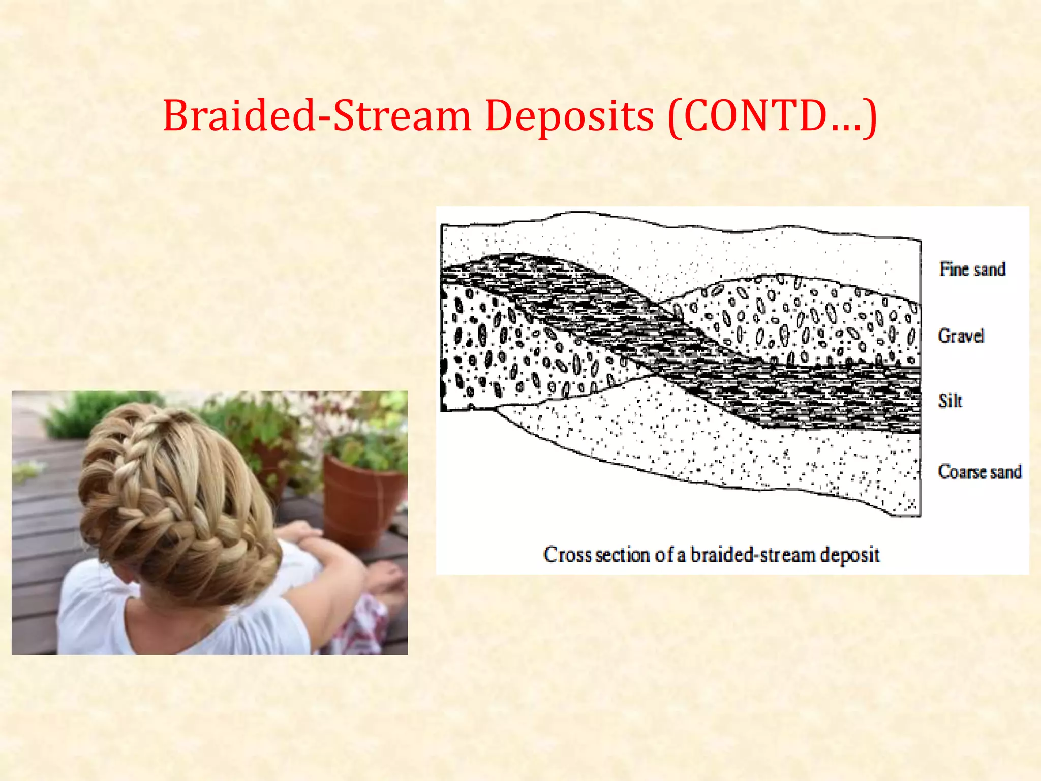 Soil, Lec 2, Residual soil.pptx