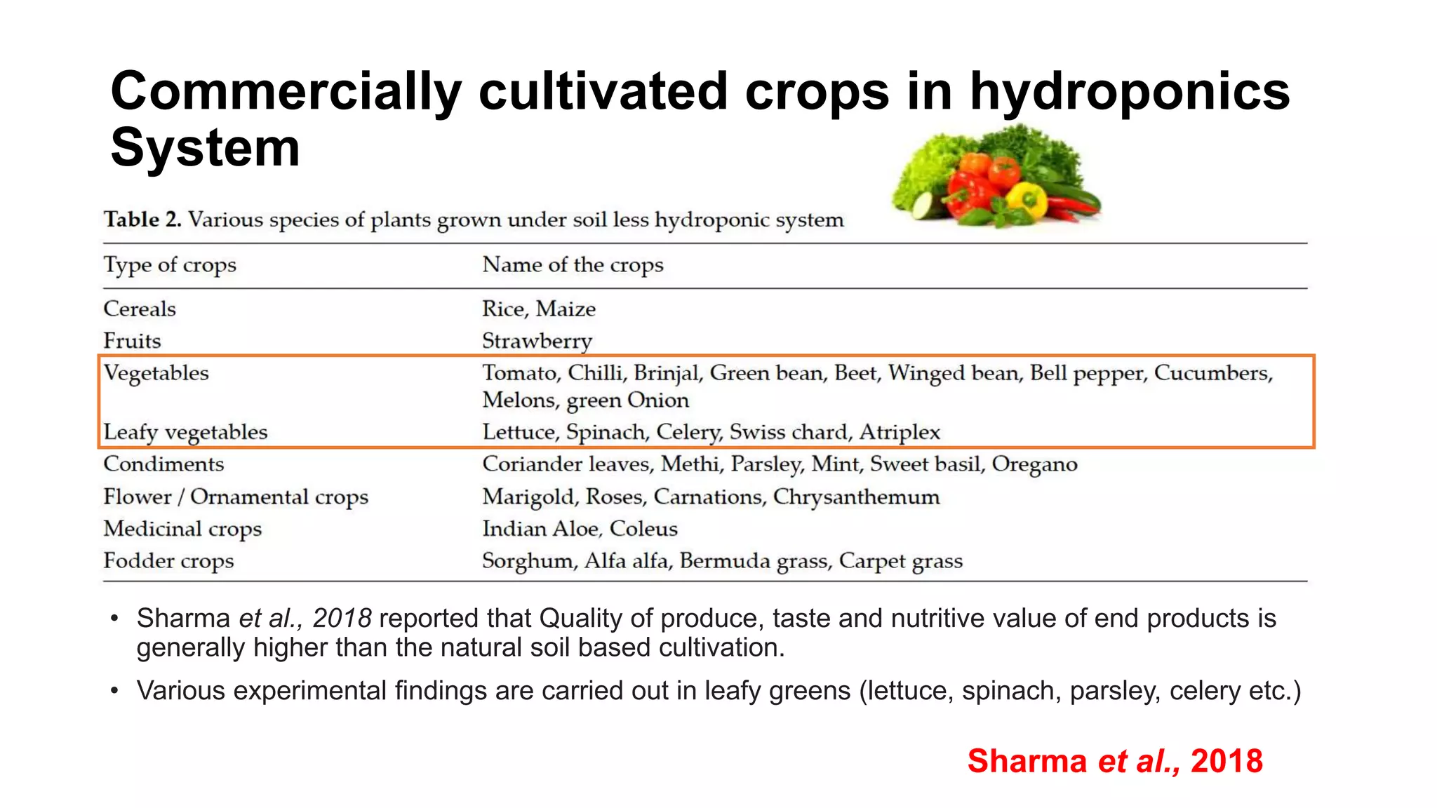 Soilless Farming in Vegetable Crops | PPTX