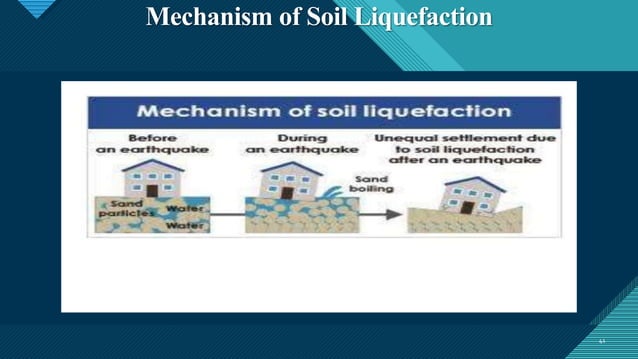 Soil Liquifaction | PPTX | Geology | Science