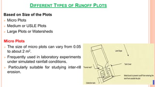 Soil Loss Measurement Techniques.pptx