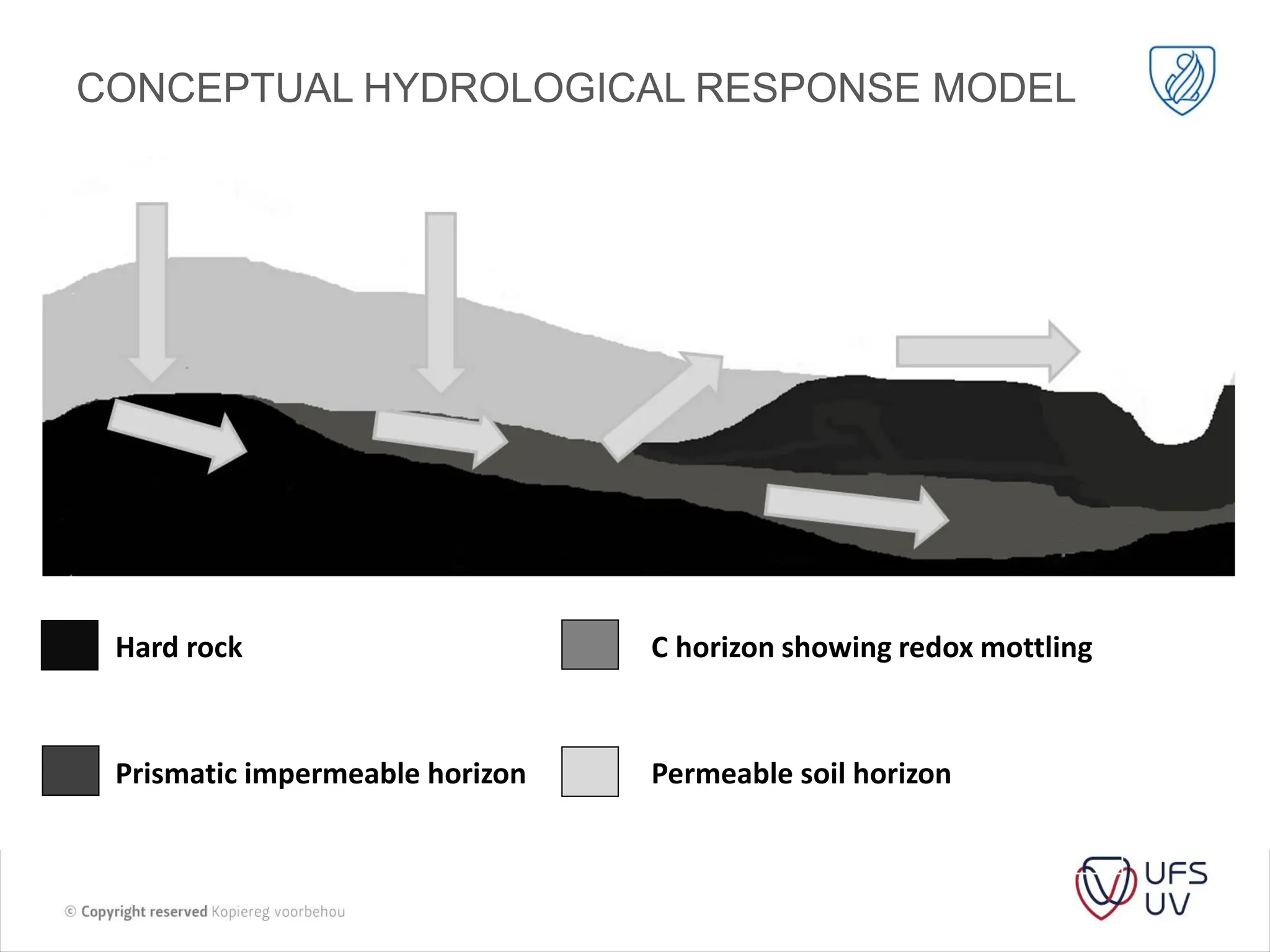 Soil_Mapping_Hydro-Modelling_GDSMW 2014.pdf