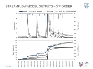 Soil_Mapping_Hydro-Modelling_GDSMW 2014.pdf