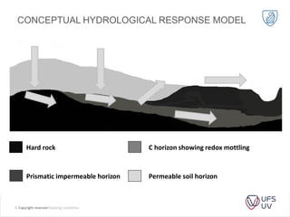 Soil_Mapping_Hydro-Modelling_GDSMW 2014.pdf