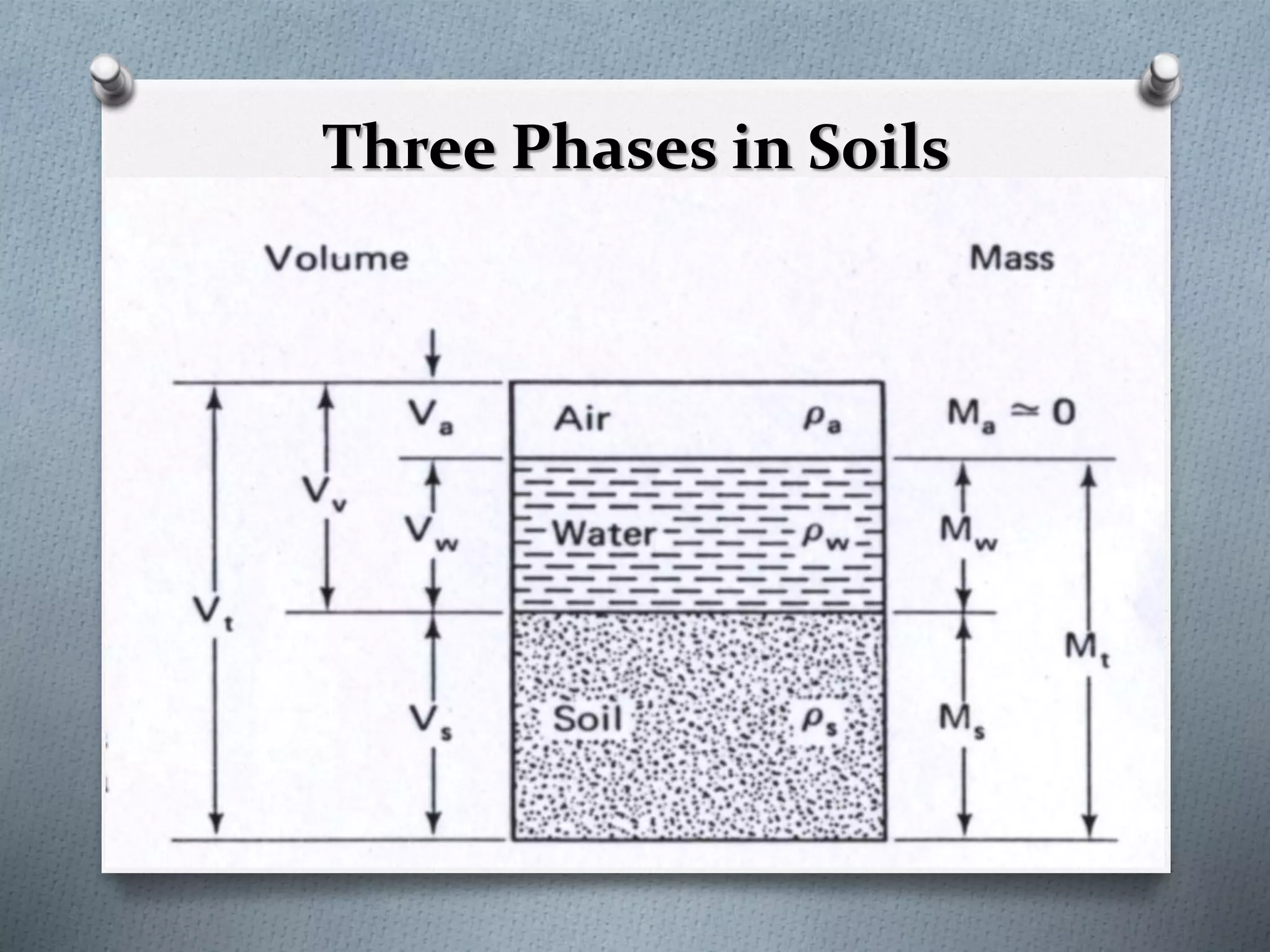 Soil mech. lec. ppt | PDF