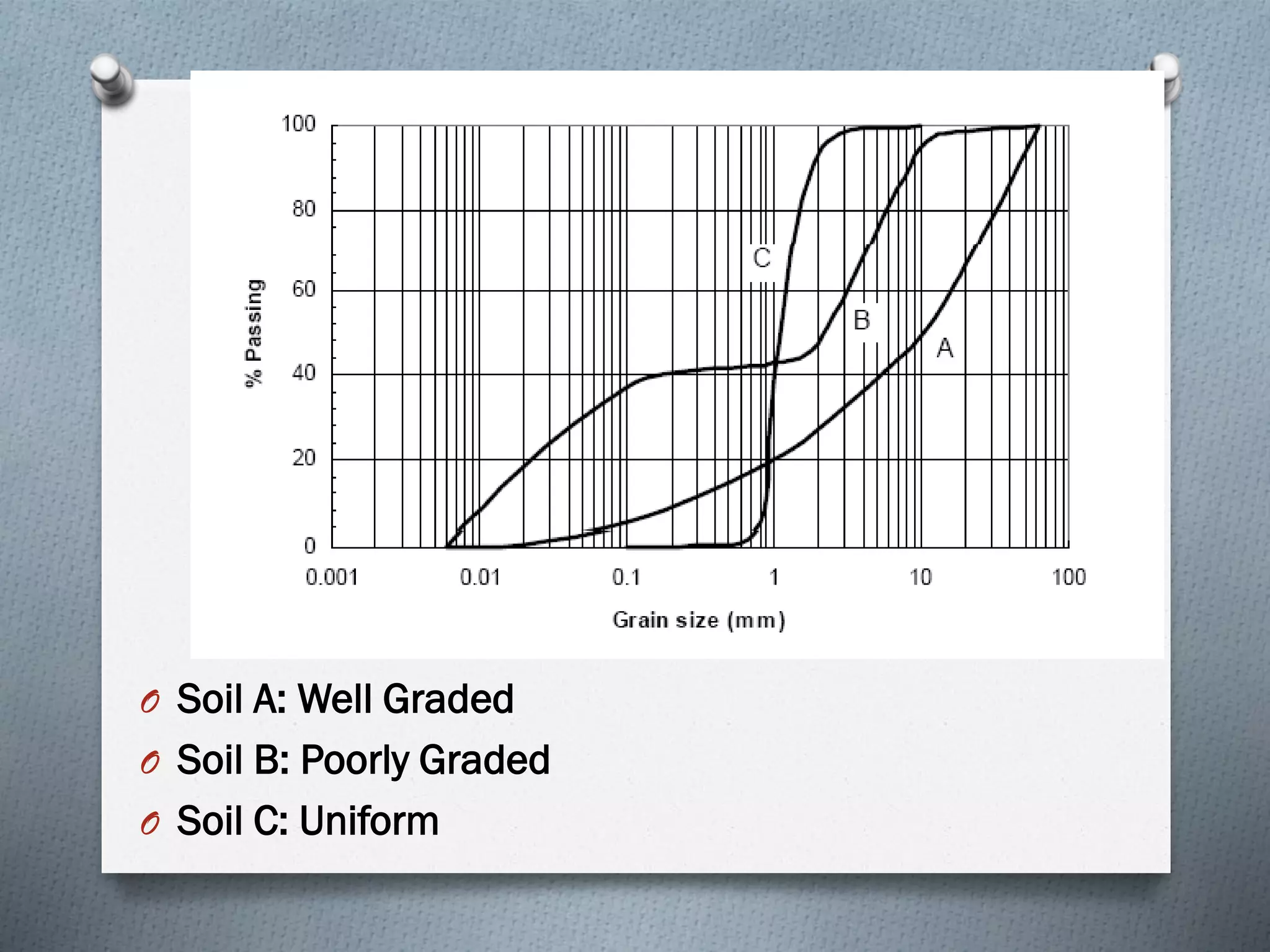 Soil mech. lec. ppt | PDF