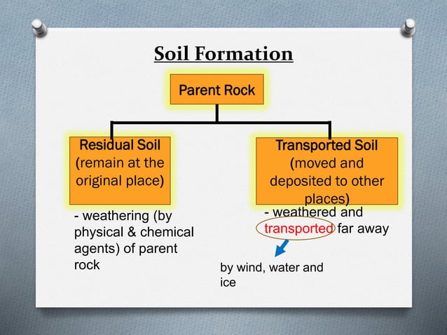 Soil mech. lec. ppt | PDF | Geology | Science